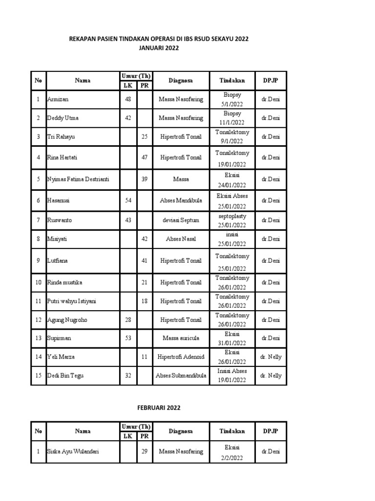 Rekap Pasien THT 2022 | PDF