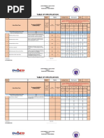 Deped Standard Table of Specification Format | PDF | Education Theory ...