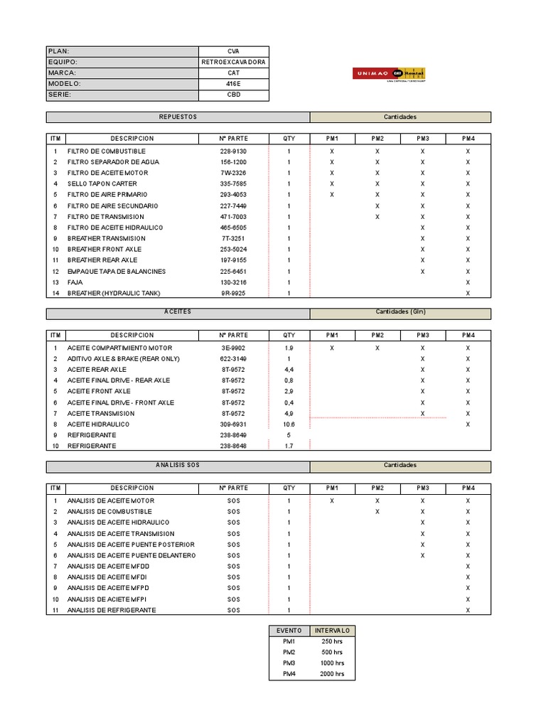 Cartilla de Mantto - 416E CBD | PDF