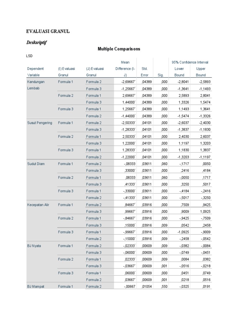 SPSS Uji Tablet | PDF | Mann–Whitney U Test | Tests