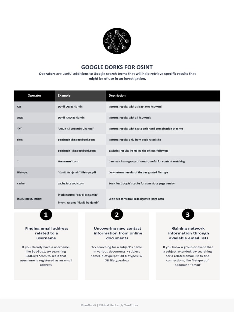 An0n Ali Google Dorks Cheat Sheet | PDF