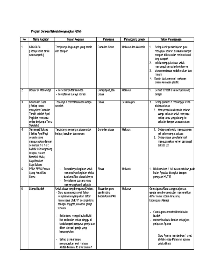 Program Unggulan Sekolah | PDF