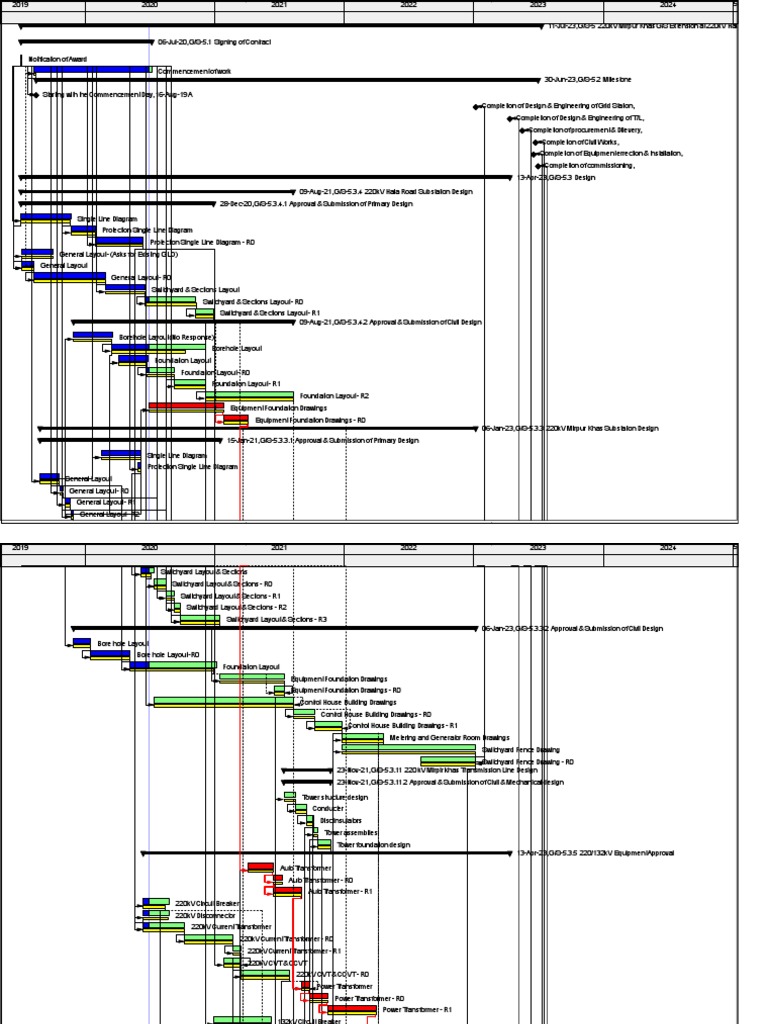 Gantt Chart | PDF | Electrical Substation | Insulator (Electricity)