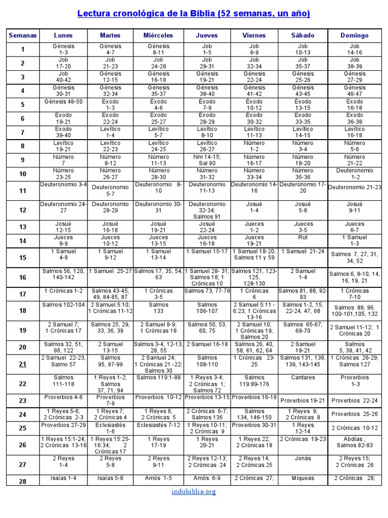 Lectura Cronologica de La Biblia | PDF | Biblia hebrea | Contenido bíblico