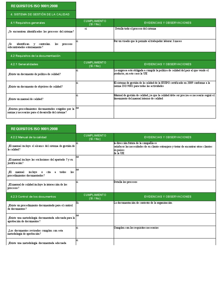 Requisitos Iso 9001 | PDF | Calidad (comercial) | Gestión de la calidad