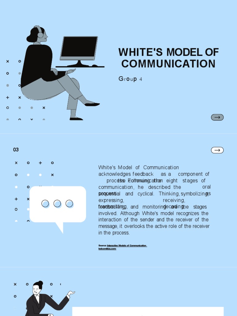 White's Model of Communication | PDF | Communication | Sound