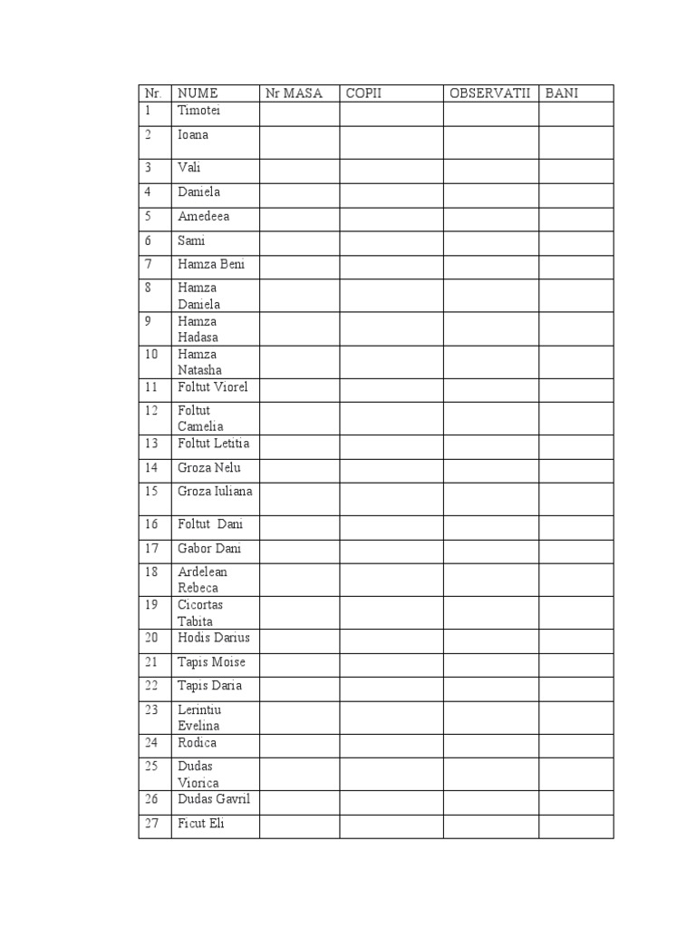 Tabel Invitati | PDF