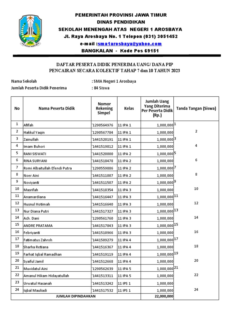 Daftar Penerima PIP Tahap 7 Dan 10 | PDF