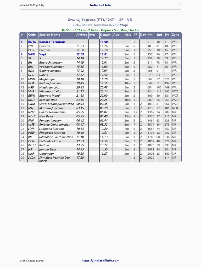 IRI 12471 Swaraj Express (PT) | PDF