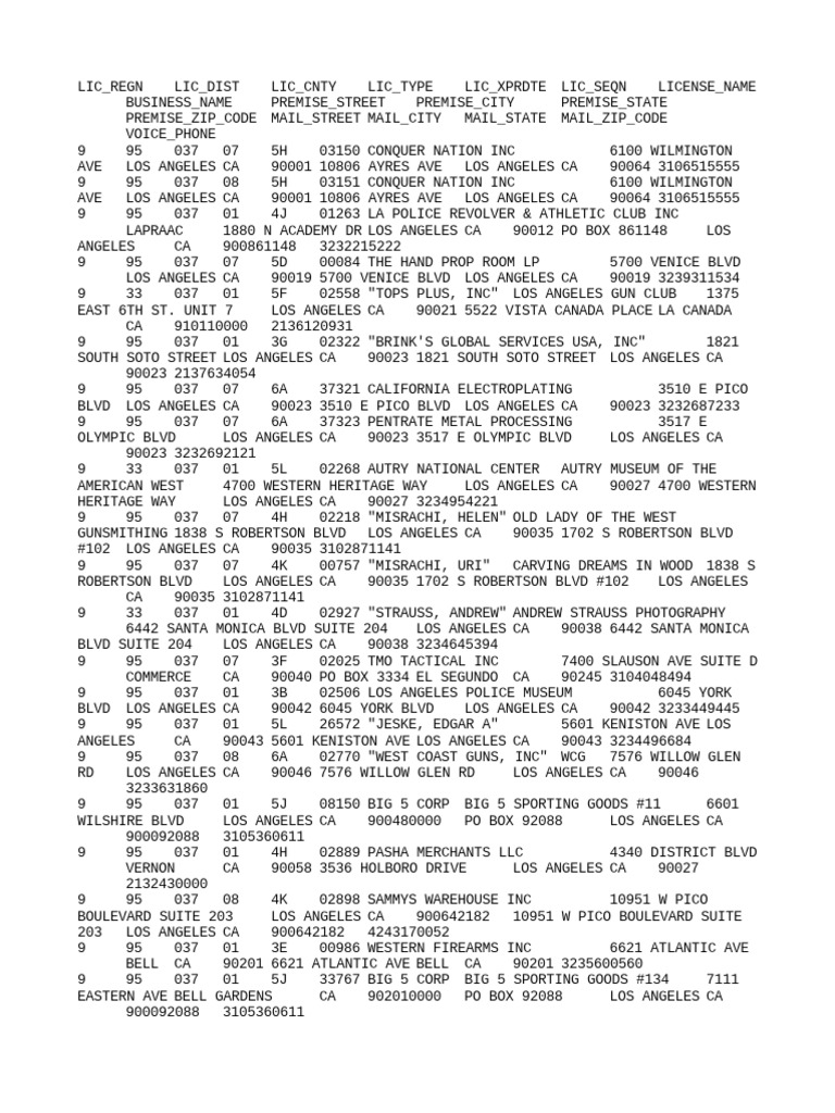 0123 FFL List California | PDF