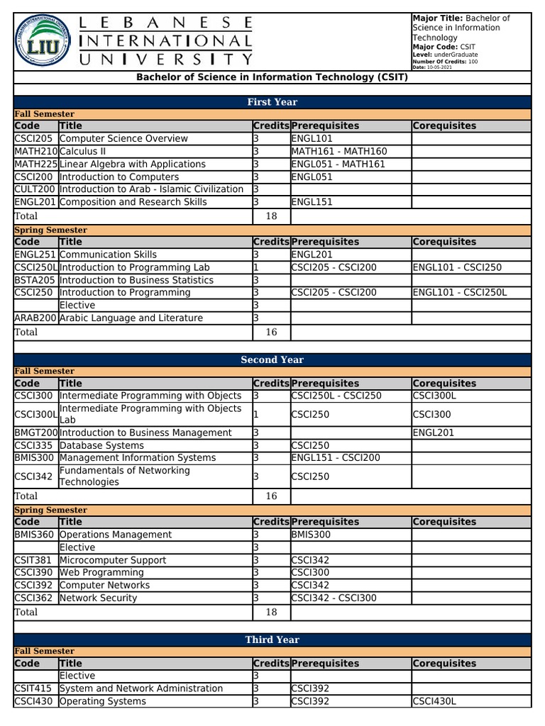 Csit Pos | Descargar gratis PDF | Computer Programming | Computer Science