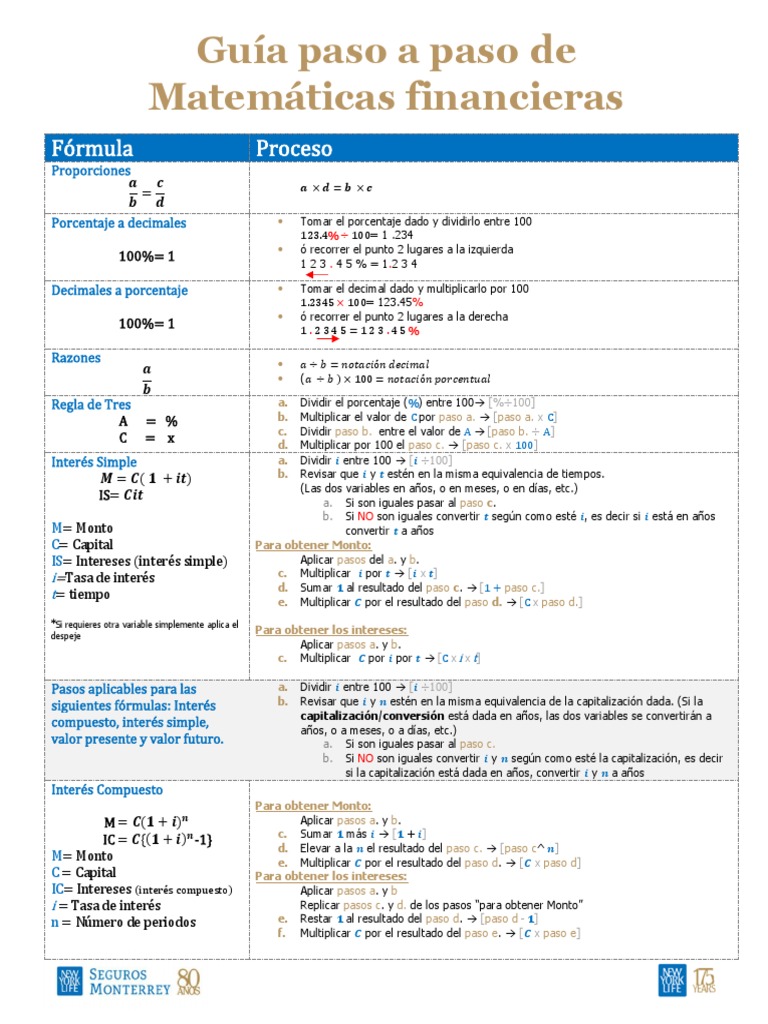 Fórmulas Clave en Matemáticas Financieras | PDF | Multiplicación ...