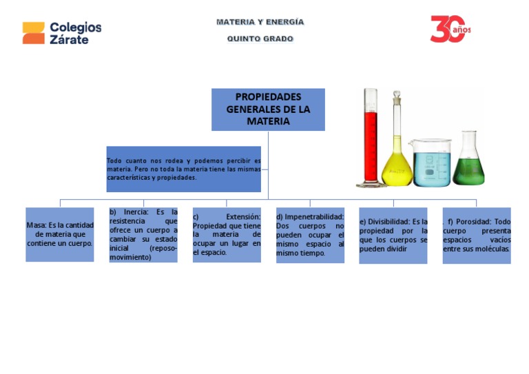 Organizador - Propiedades Generales de La Materia | PDF