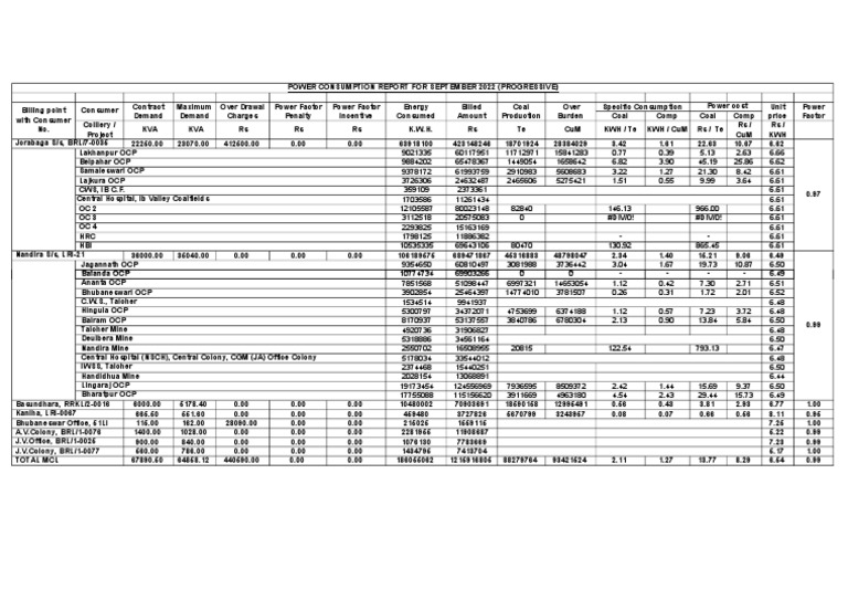 September 2022 Power Consumption Report | PDF