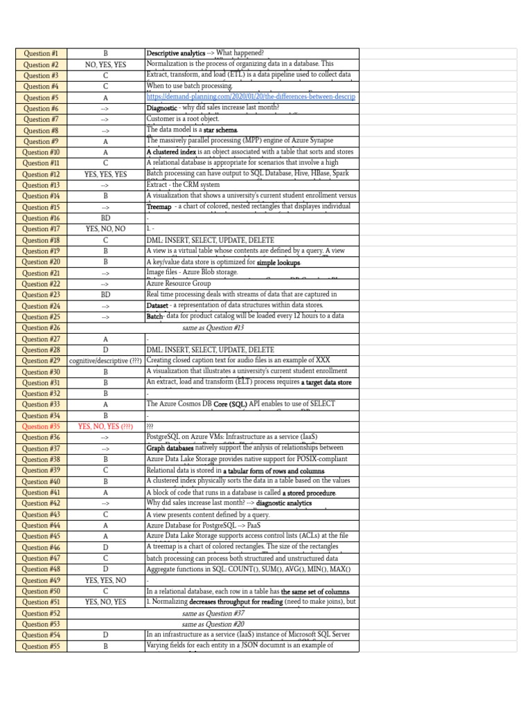 DP-900 Exam Topics (1) .XLSX - Arkusze Google | PDF
