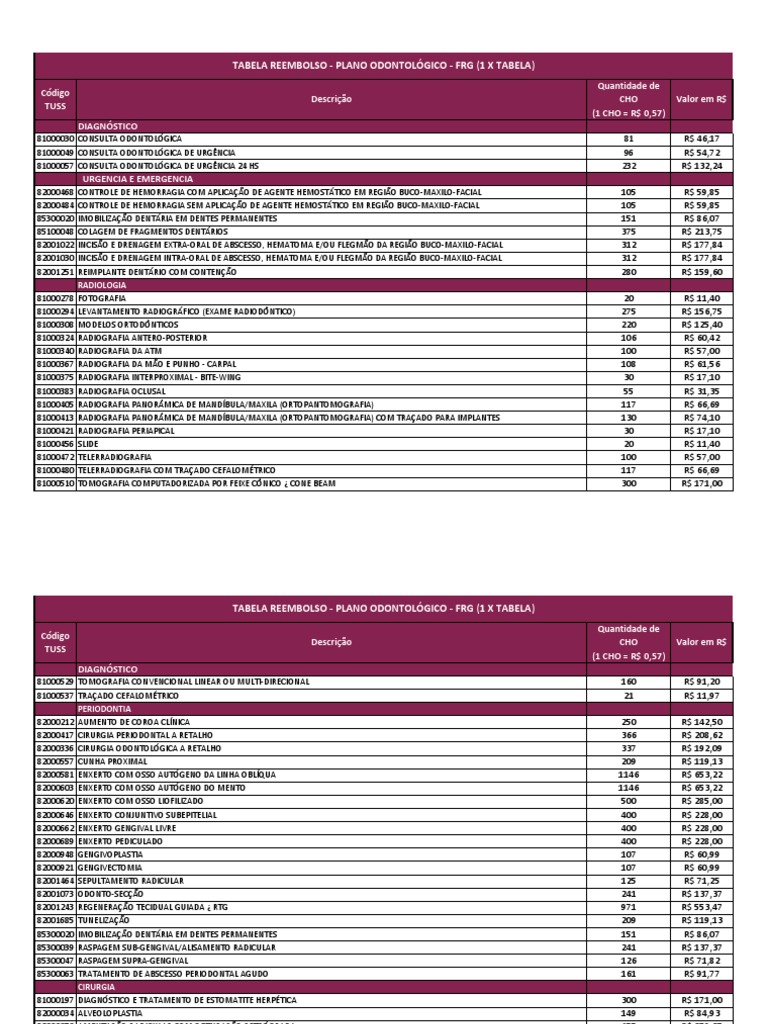 Tabela de Reembolso Odontológico FRG | PDF | Odontologia | Dente