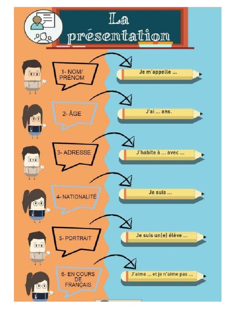 poster se presenter | PDF