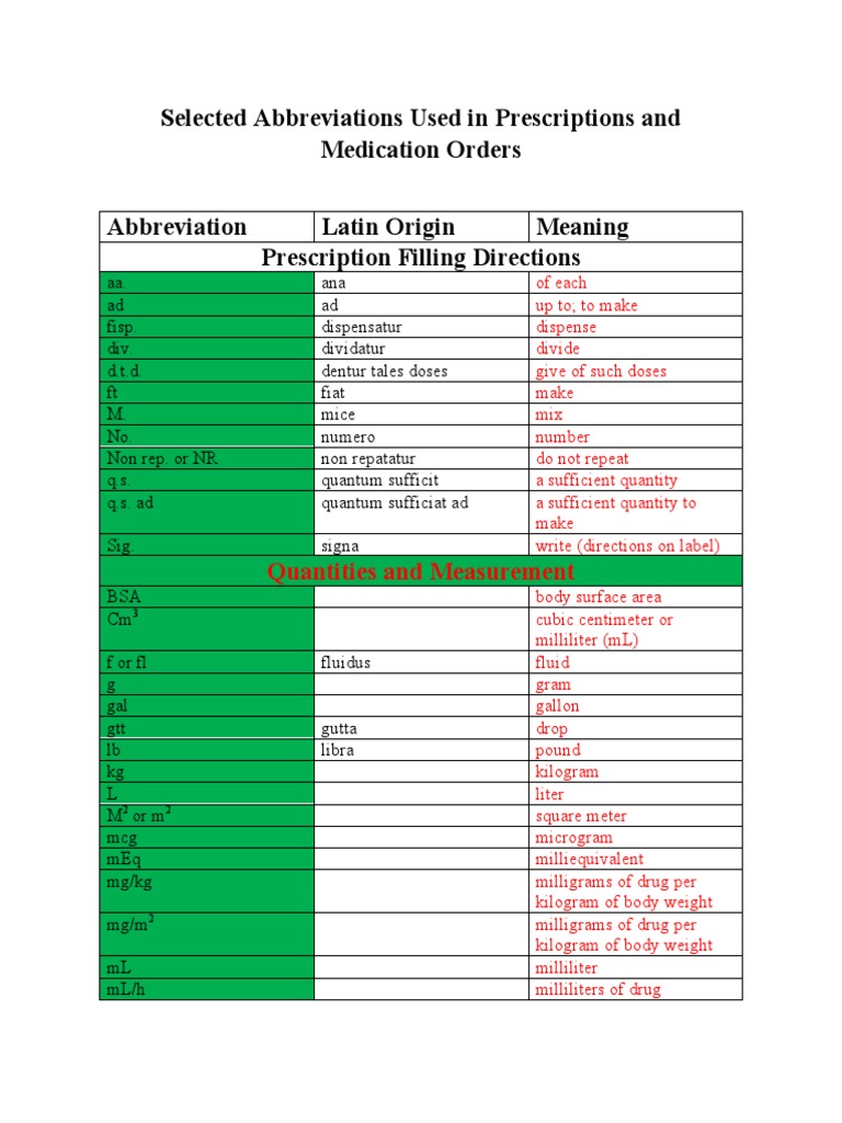 Selected Abbrev Used in Prescriptions and Medication Orders | PDF ...