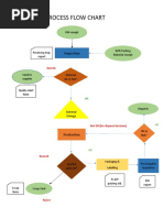 Manufacturing Process Flow Chart | PDF | Production And Manufacturing ...