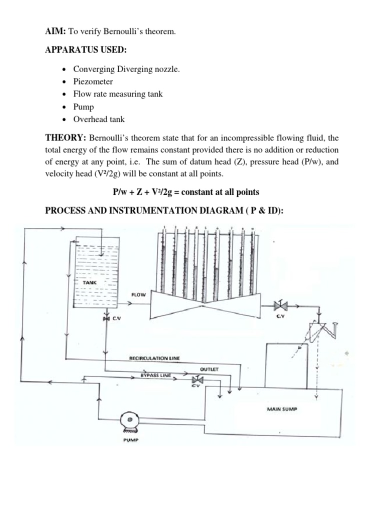 Bernoulli's Theorem Experiment Setup | PDF | Soft Matter | Physics