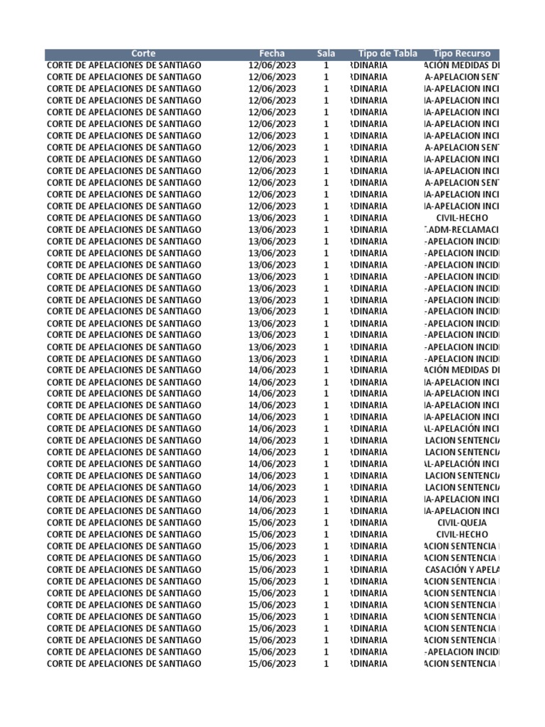 Tabla Ordinaria Corte de Apelaciones | PDF | Apelación | Esfera pública