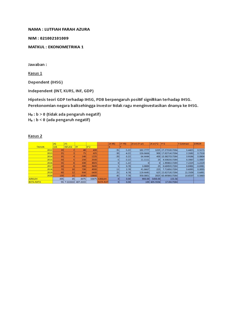 Lutfiah Farah Azura - Jawaban Uts Ekonometrika 1 | Download Free PDF | Coefficient Of ...