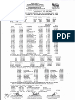 Ad Code Letter Format | PDF | Economies | Financial Services