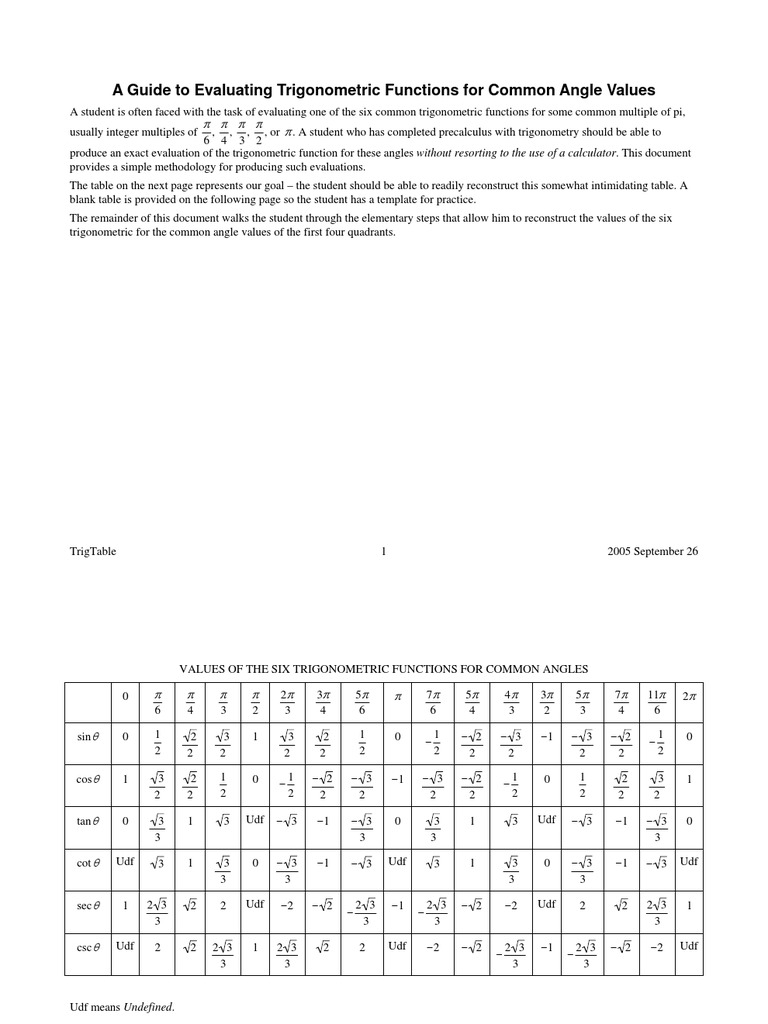 Trigonometric Functions Evaluation Guide | PDF | Trigonometric ...