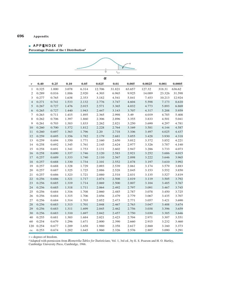 T Table | PDF | Échecs