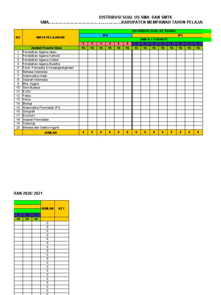 Distribusi Soal US SMTK PPMT Anjungan | PDF