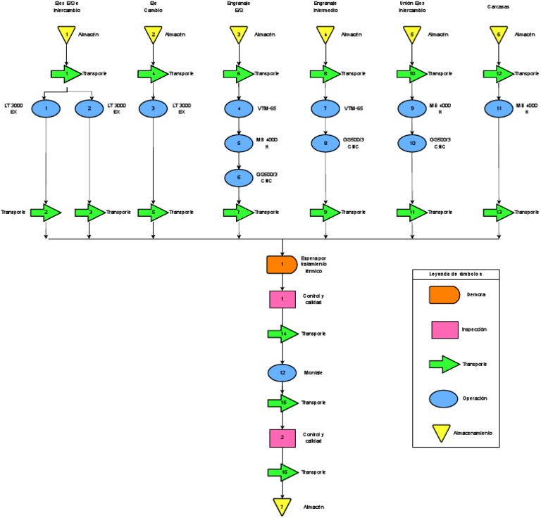 Diagrama De Recorrido Drawio Pdf Bienes Manufacturados Ingeniería Mecánica 
