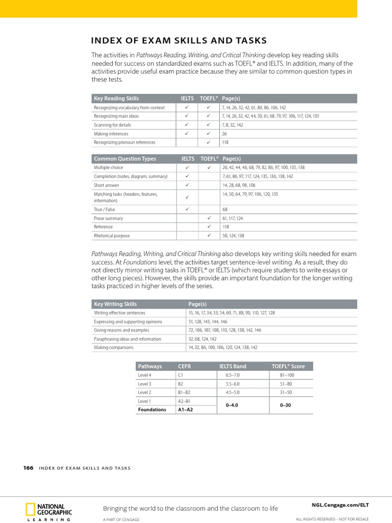 Pathways RW Foundations Index of Exam Skills | PDF