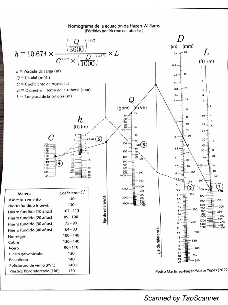 nomograma perdida de friccion | PDF