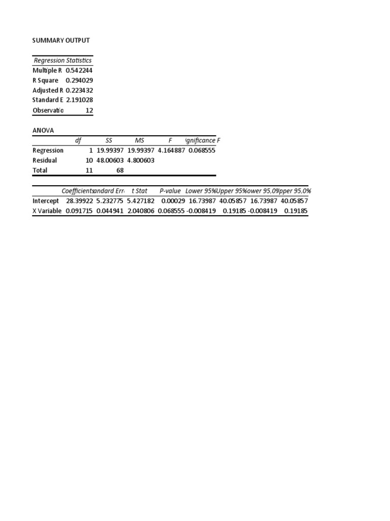 Rumus Regresi Linear XY | PDF