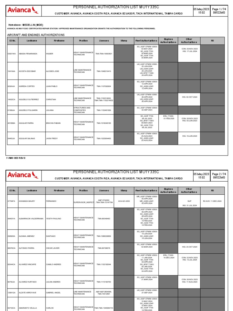 Mu1y335c General Personnel Authorization List for Avh Operators (Roster ...