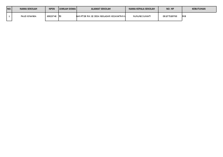 RKB Paud Kenanga | PDF