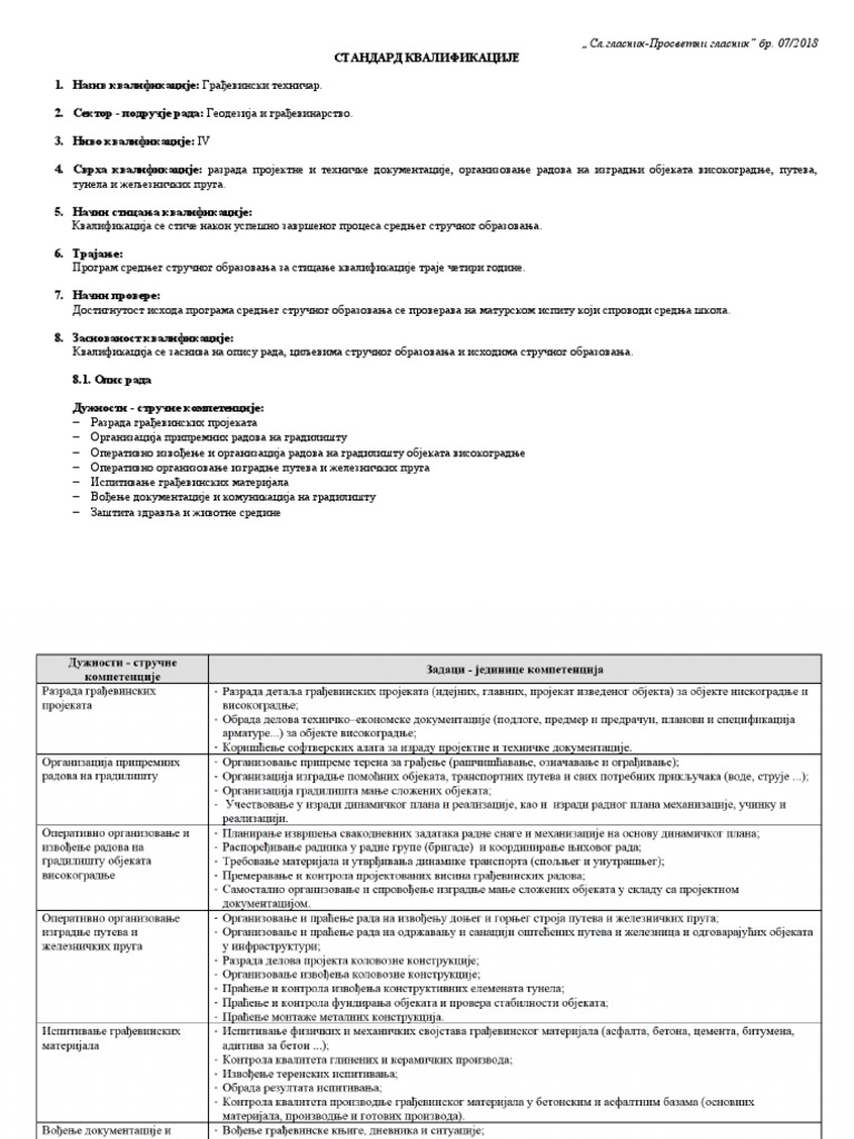 SK Gradjevinski Tehnicar 2018 | PDF
