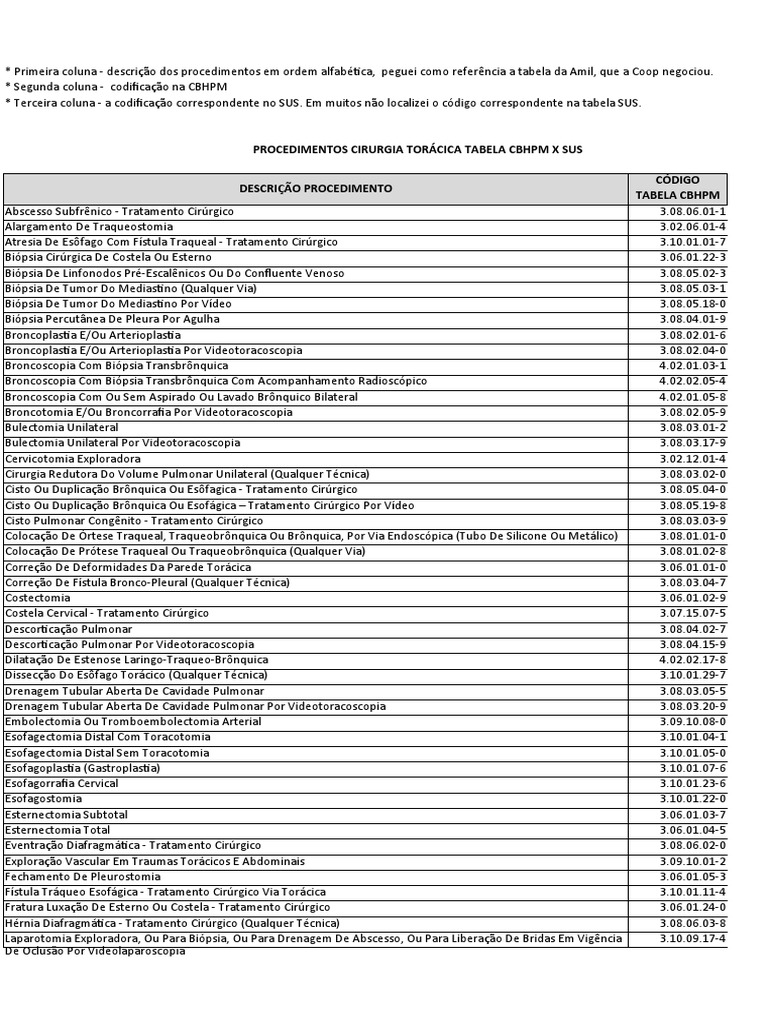 Tabela CBHPM | PDF | Esôfago | Doença do refluxo gastroesofágico