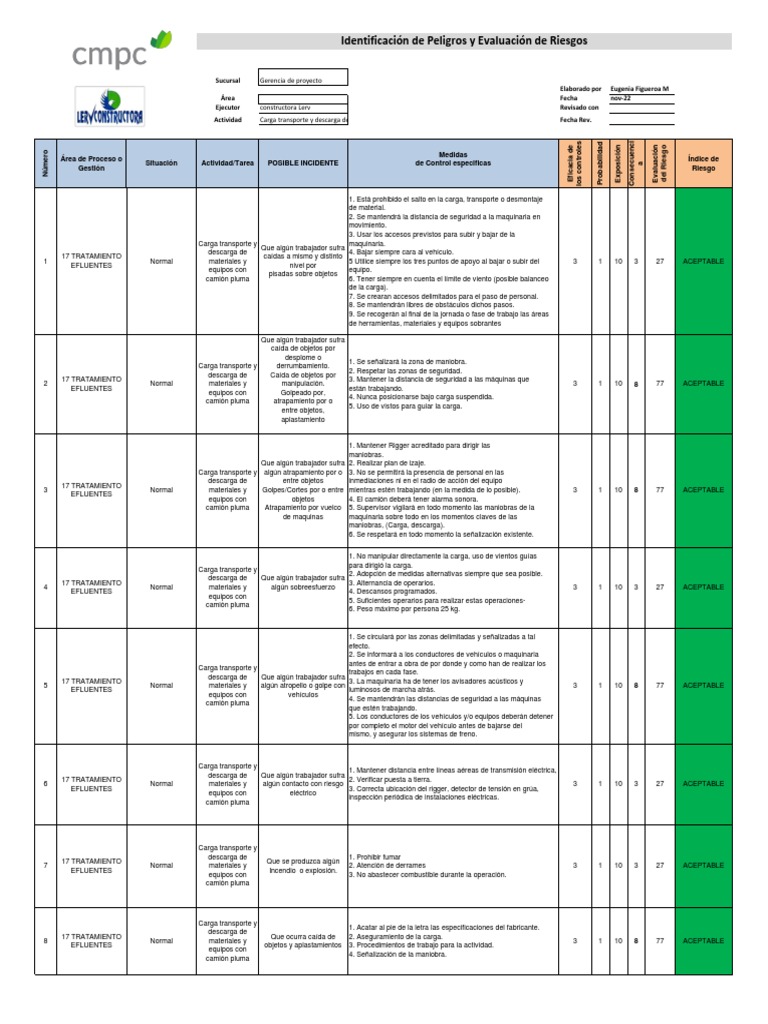 Miper Carga Traslado y Descarga de Materiales | PDF