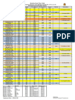 Keells Outlet Locations in Sri Lanka | PDF