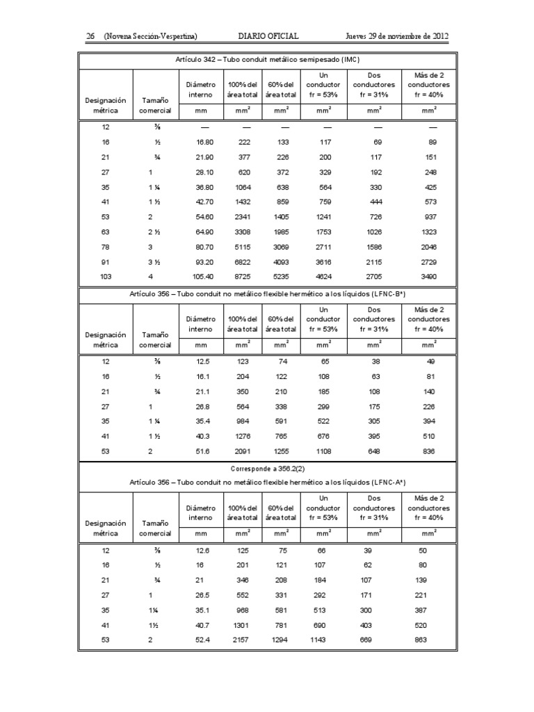 p922 Condiut IMC NOM-001-SEDE-2012-922 | PDF