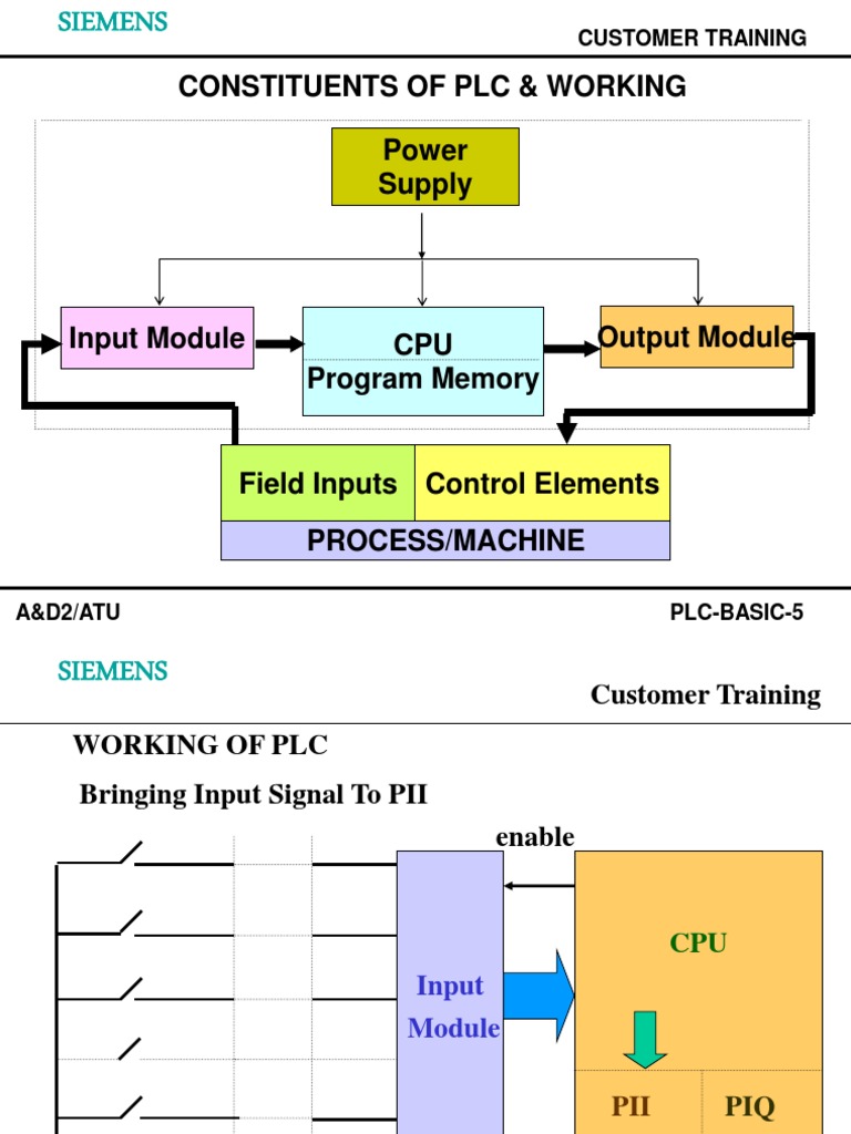 Siemens PLC Basics Training Guide | PDF | Computers