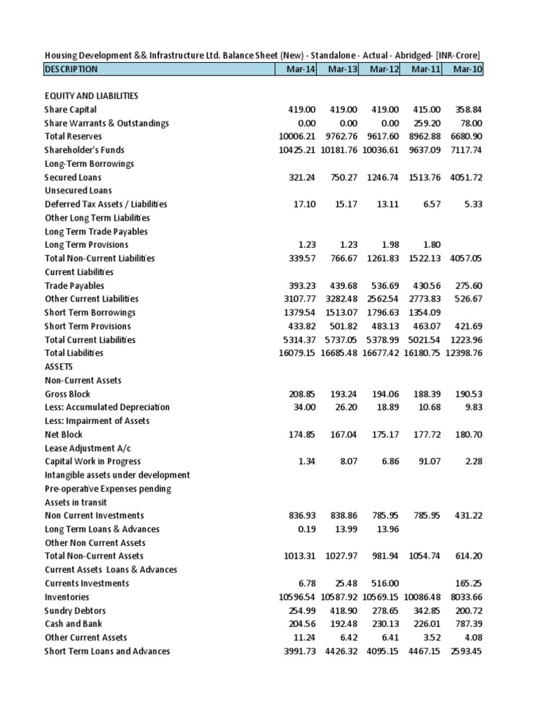 HDIL Balance Sheet New | PDF | Balance Sheet | Private Sector
