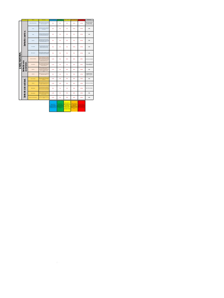 Tabla de Defectos (Porcentajes de Calidad) | PDF | Descomposición