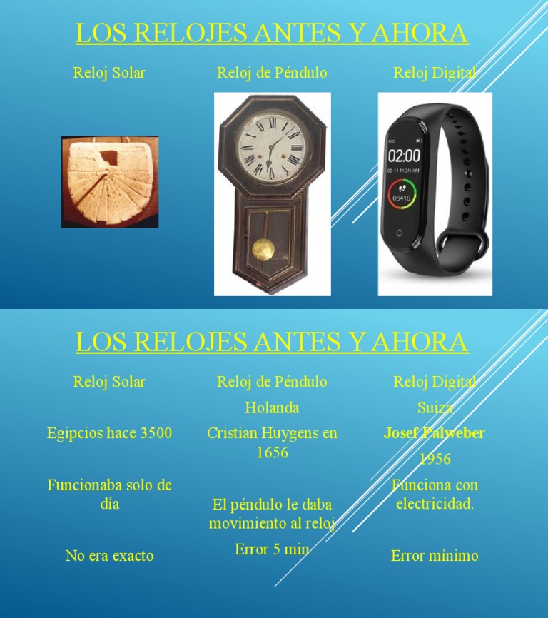 LOS RELOJES ANTES Y AHORA | PDF