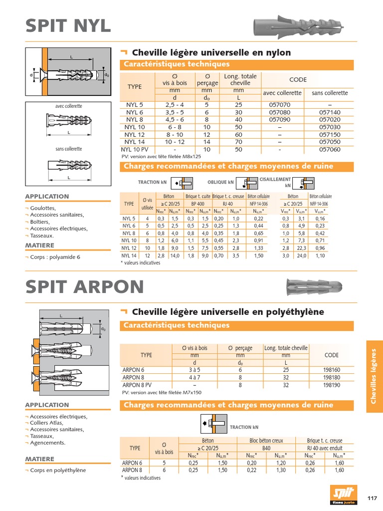 Chevilles légères SPIT NYL et ARPON | PDF