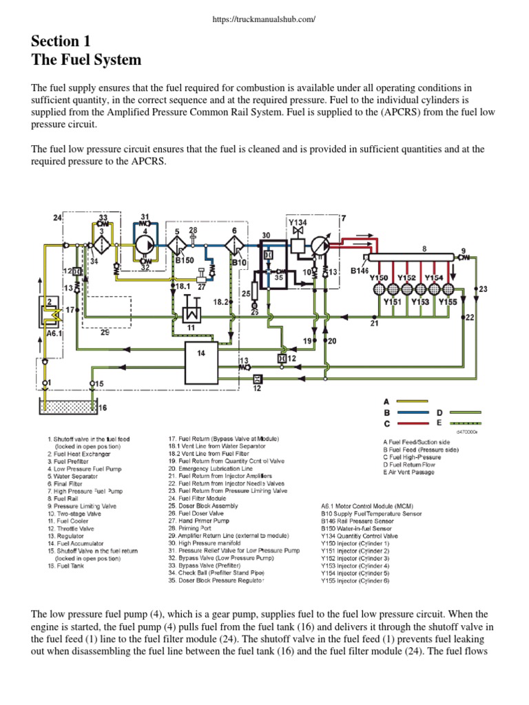 DD15 Fuel System Overview and Diagrams | PDF | Fuel Injection | Valve