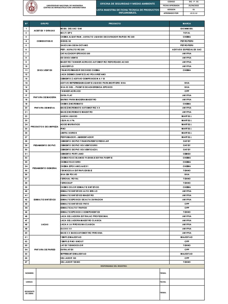 Uni - Lista Maestra de Productos Inflamables. | PDF | Química | Sustancias químicas