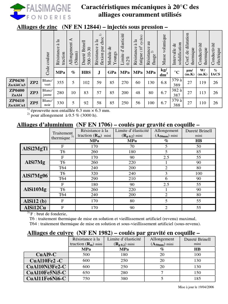 Fiche | PDF