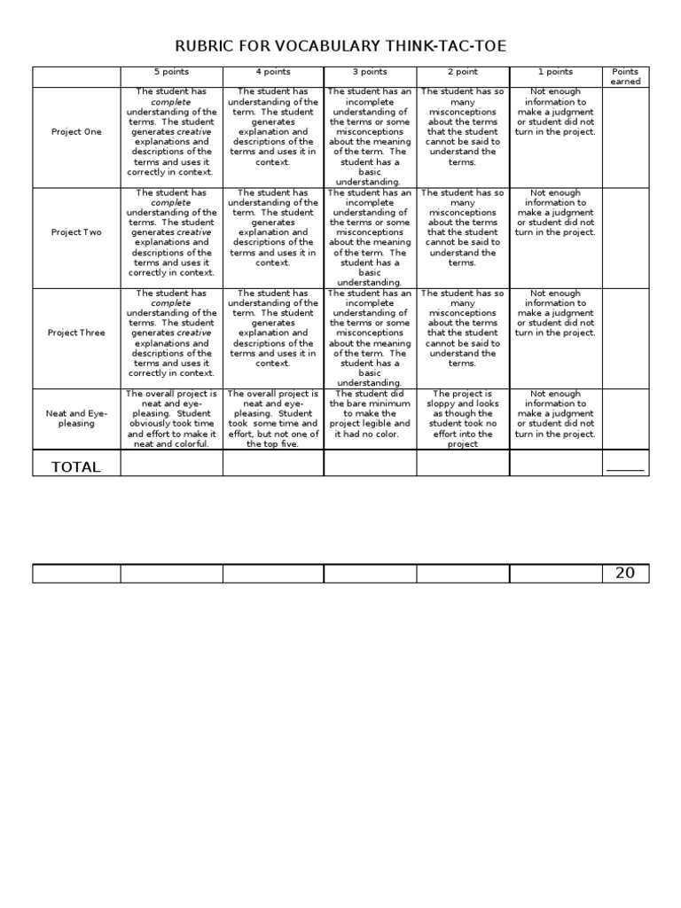 A9S4Q9Q25H Rubric For Vocabulary Think-1 | PDF | Cognition | Cognitive ...